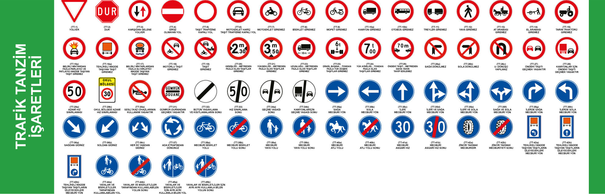Trafik İşaret Levhaları ve Anlamları | Autocom Blog