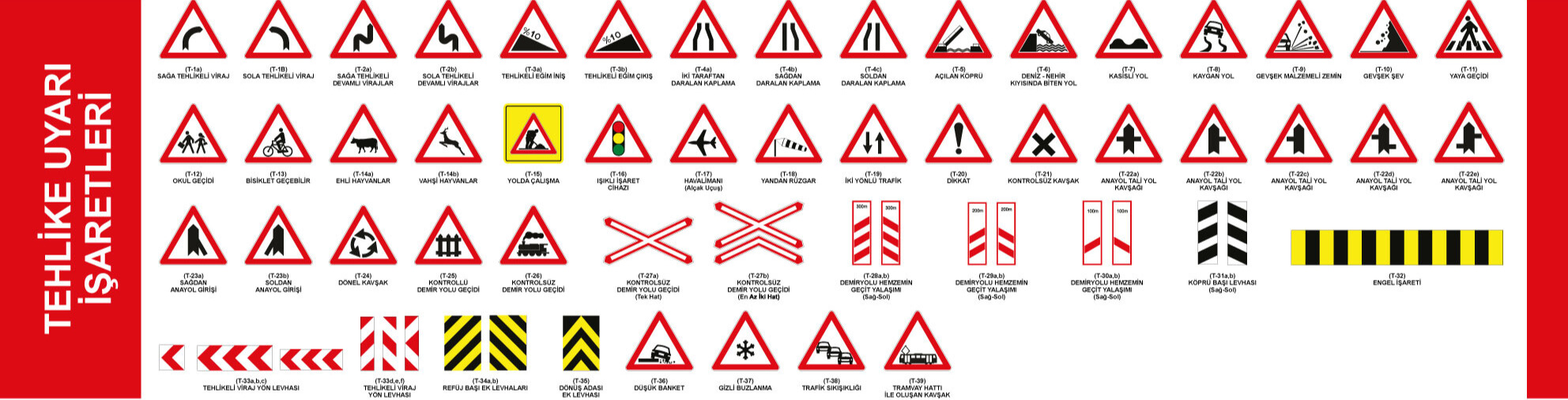 Trafik İşaret Levhaları ve Anlamları | Autocom Blog